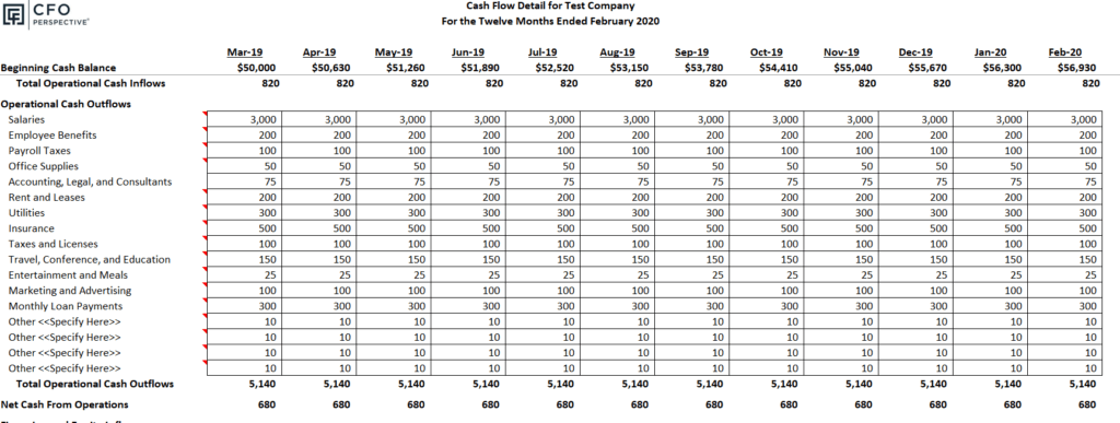 How to Create a Cash Flow Projection