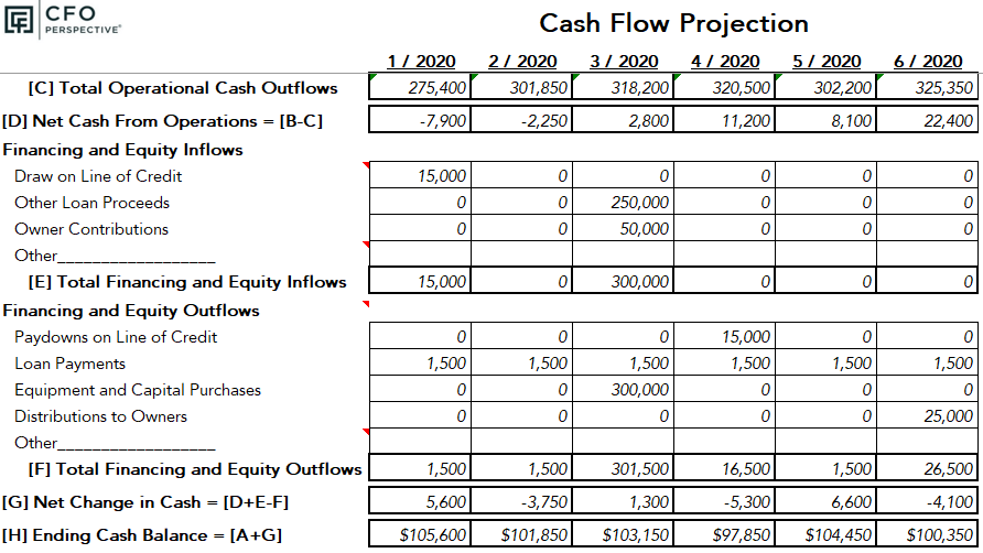 16 Sample Cash Flow Projections Excel Excel Templates 16 Sample Cash Flow Projections Excel Excel Templates