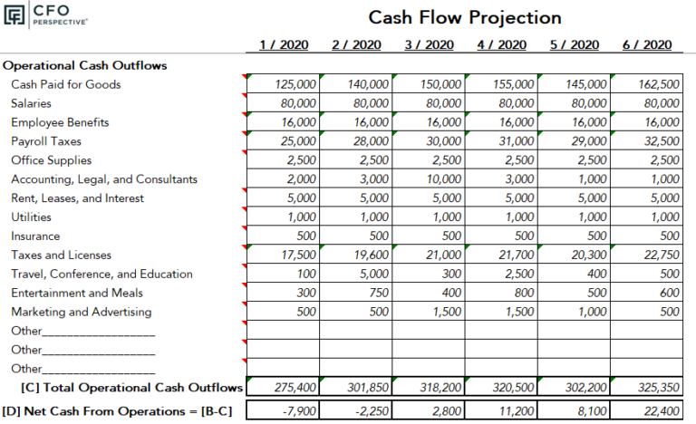 How to Conquer Cash Flow Chaos with a Cash Flow Projection - CFO ...