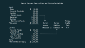 Net Working Capital: Formulas, Examples, and How to Improve it