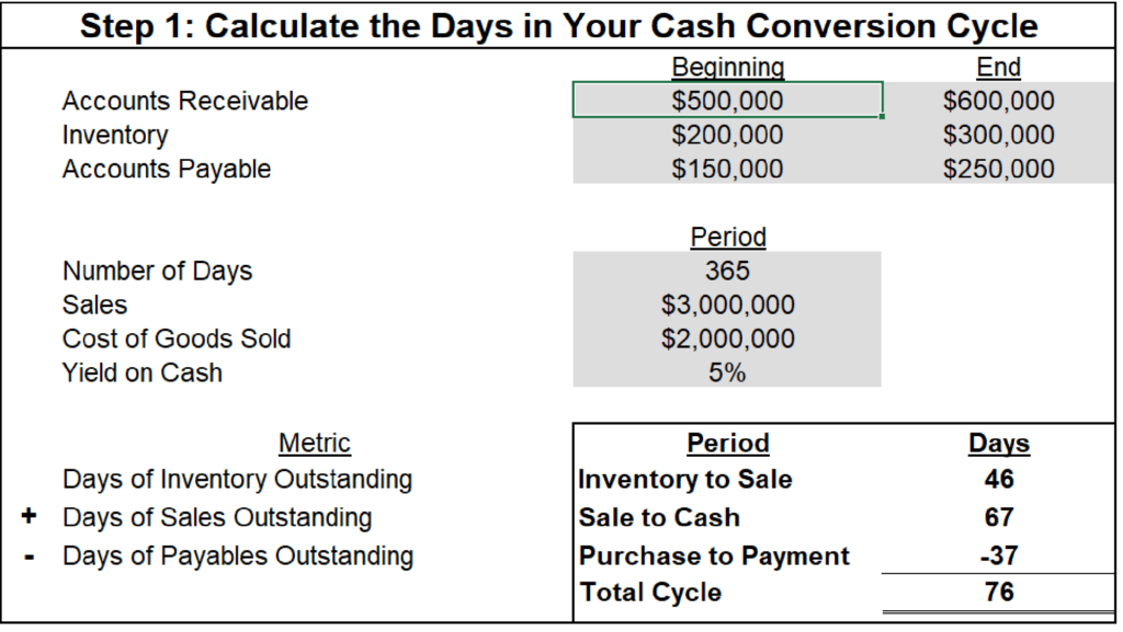 The Short Cash Cycle How To Cut Crunches And Grab More Growth