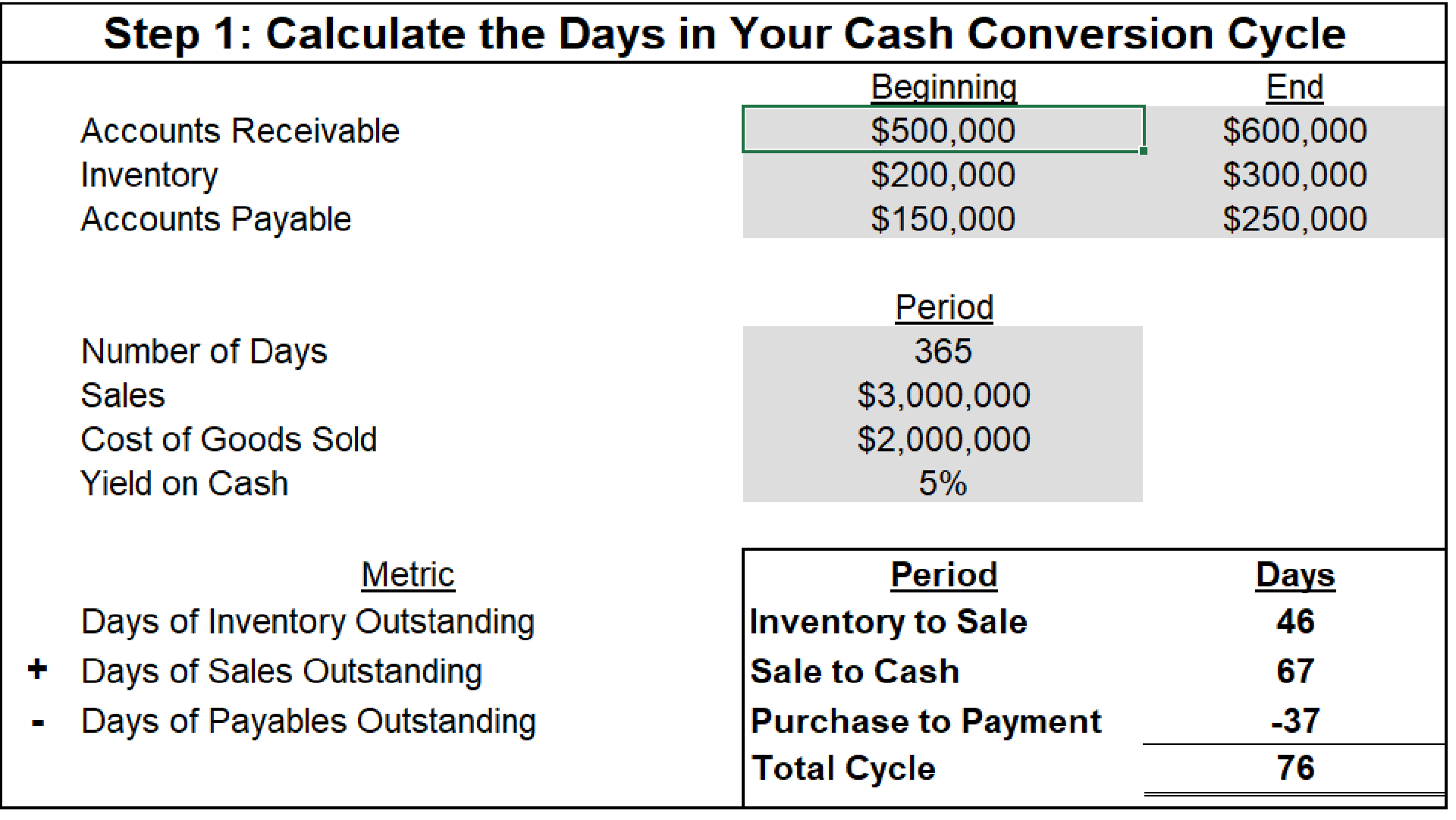 The Short Cash Cycle: How to Cut Crunches and Grab More Growth