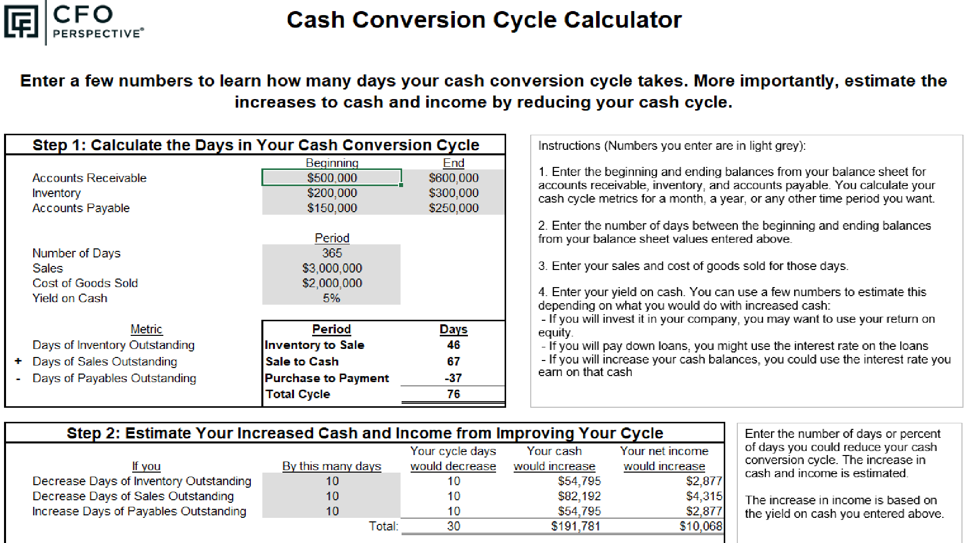 Free Cash Conversion Cycle Calculator CFO Perspective