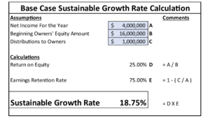 Hidden Insights in the Sustainable Growth Rate Formula