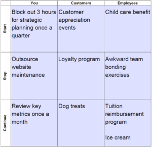 Start Stop Continue: Template and Examples for How to Focus on Value