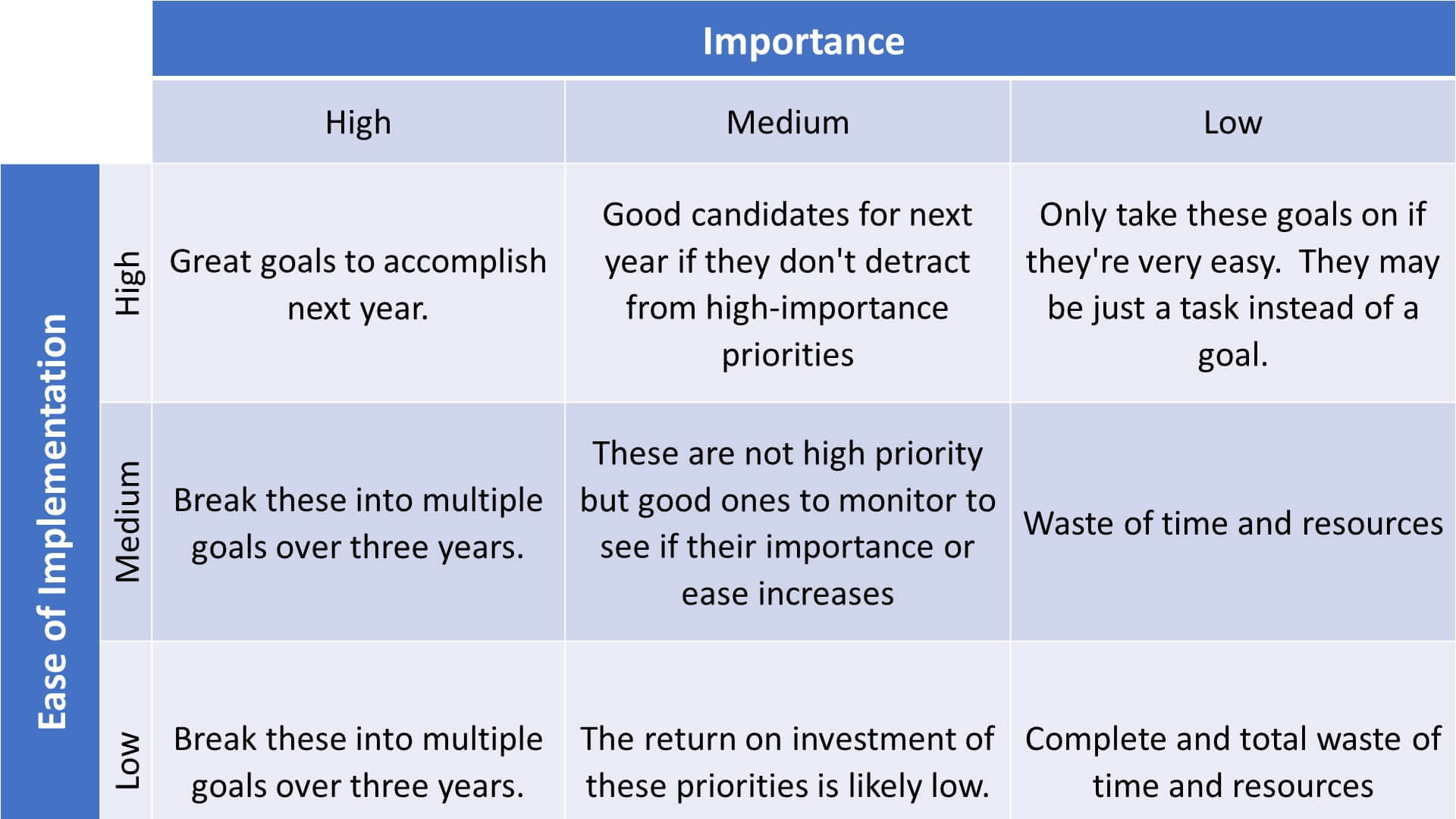 4 Simple Steps for an Effective Small Business Strategic Plan