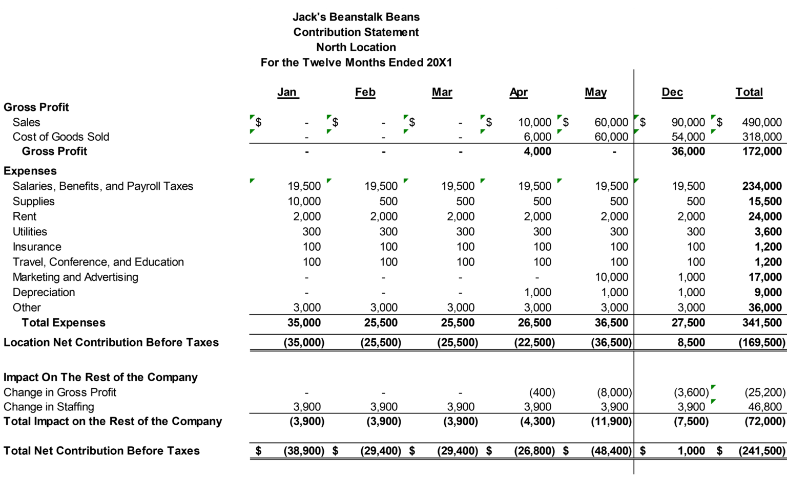Will Your New Business Location Be Profitable? Here’s How to Find Out.