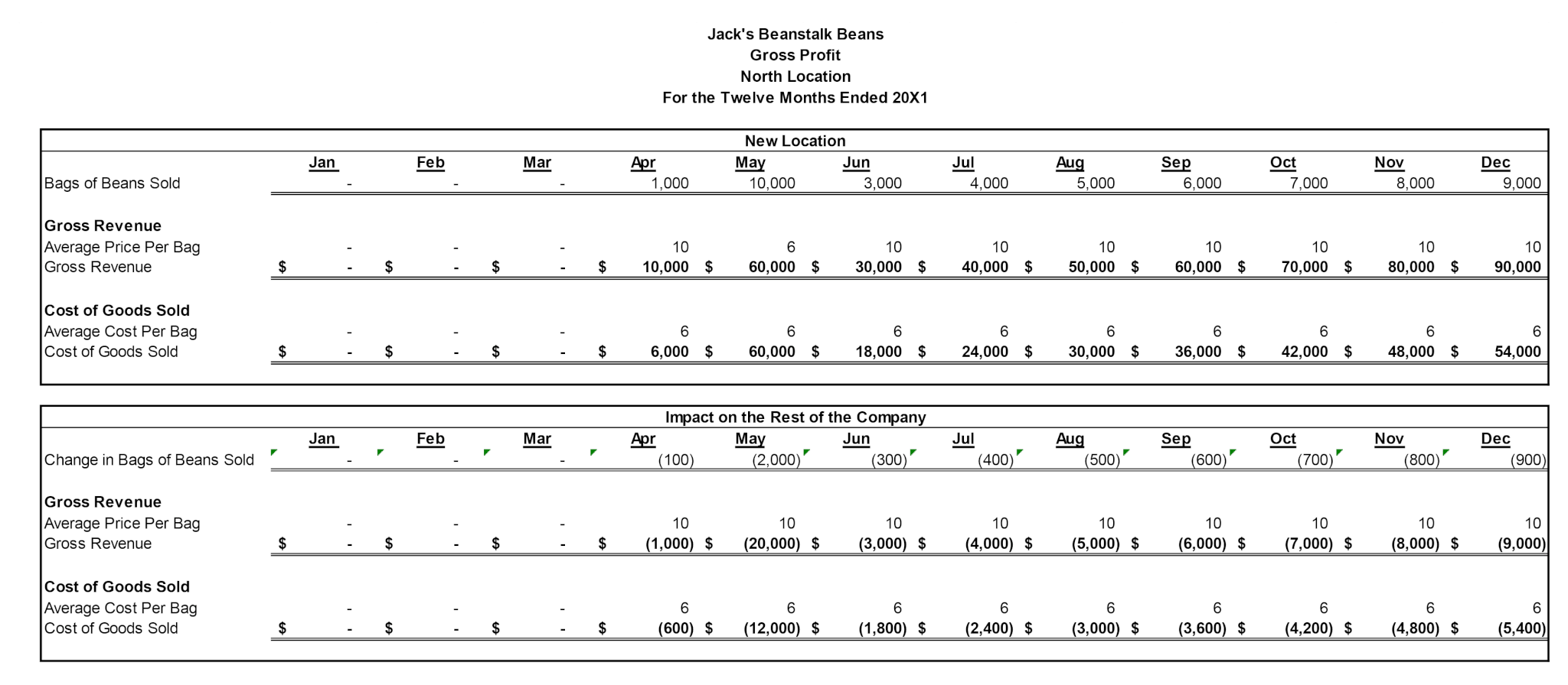 Will Your New Business Location Be Profitable? Here’s How to Find Out.