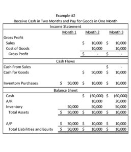 Permanent Working Capital: What Is It? How Does it Trap Cash?