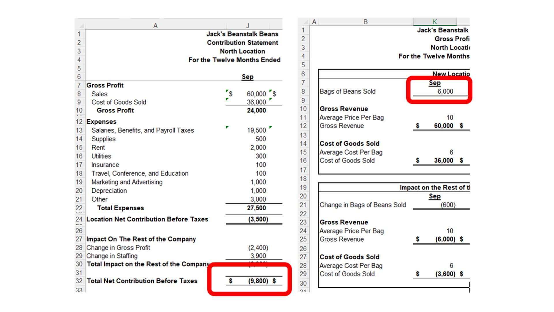 Easily Discover Your Break-Even Profit Point with Microsoft Excel or ...