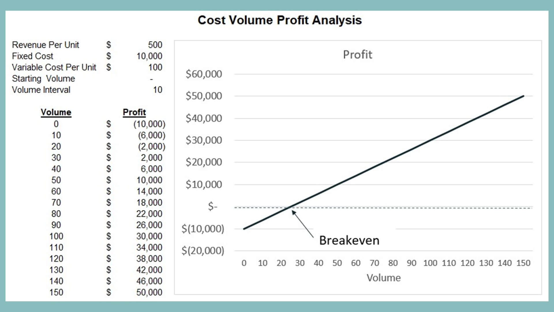 Find Out What it Takes to Make a Profit with CVP Analysis