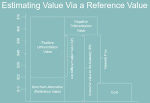 Value-Based Pricing: The Superior Pricing Method?