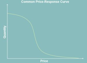 How to Estimate Your Product's Price-Response Function
