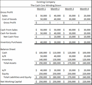 Permanent Working Capital: What Is It? How Does it Trap Cash?